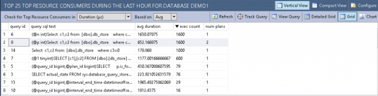 SQL Server 2016 Query Data Store : A Brief Introduction